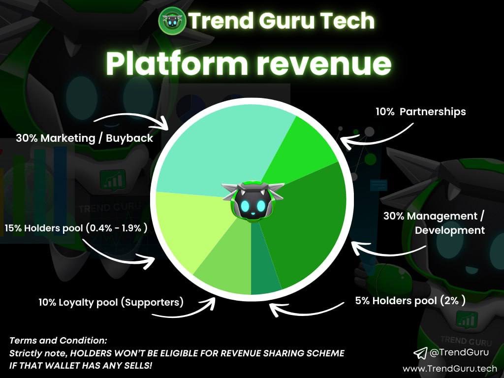 TrendGuru: Empowering Crypto Traders – Microcap and Nanocap Crypto